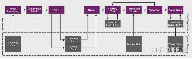 TBDR vs. IMR · Axon的逼仄之梦