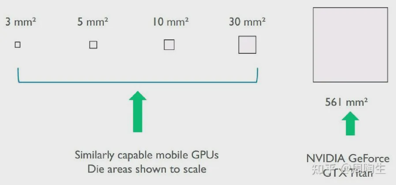 TBDR vs. IMR · Axon的逼仄之梦