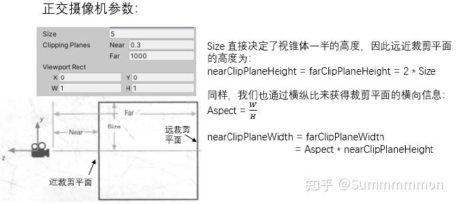 xyzw中的w：齐次坐标系的作用 · Axon的逼仄之梦