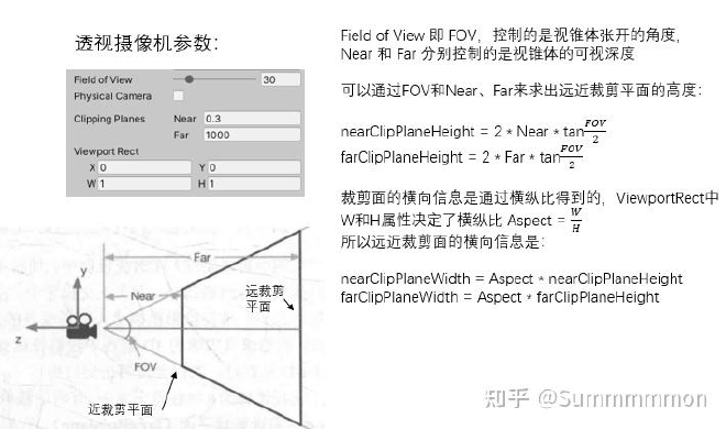 xyzw中的w：齐次坐标系的作用 · Axon的逼仄之梦
